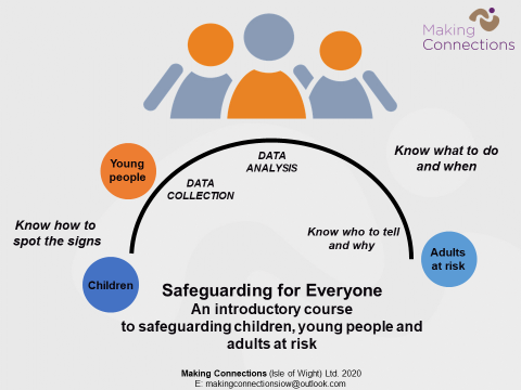 Child Safeguarding | Making Connections