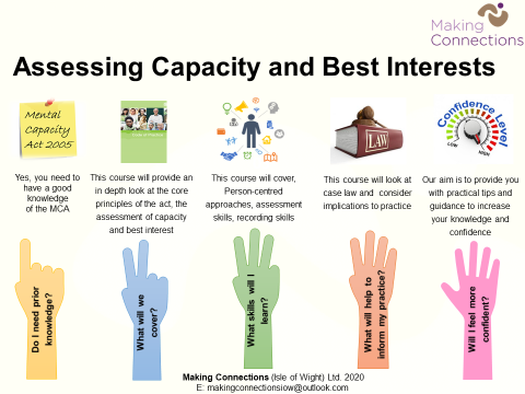 Mental Health Act | Making Connections